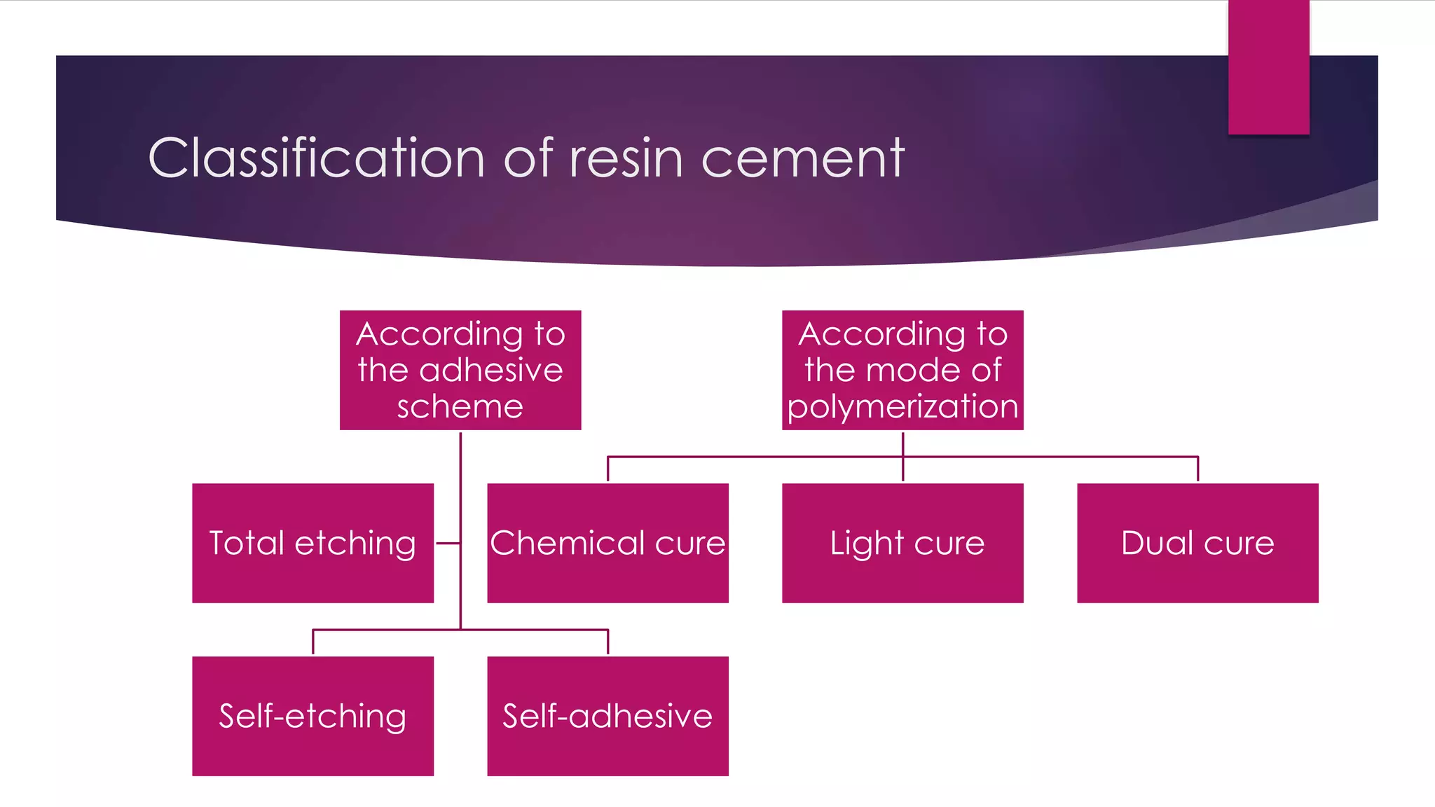 cementation in Fixed prosthodontics | PPTX