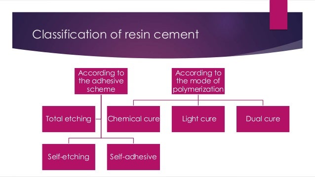 cementation in Fixed prosthodontics