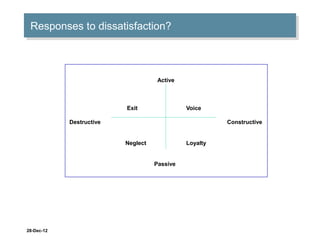 3 chapter-3valuesattitudesob-170617082442 | PPT