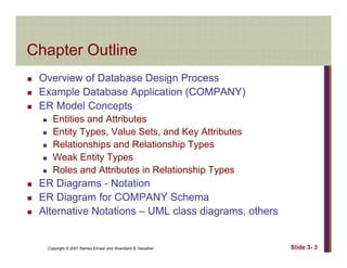 Data Modeling Using the EntityRelationship (ER) Model | PDF