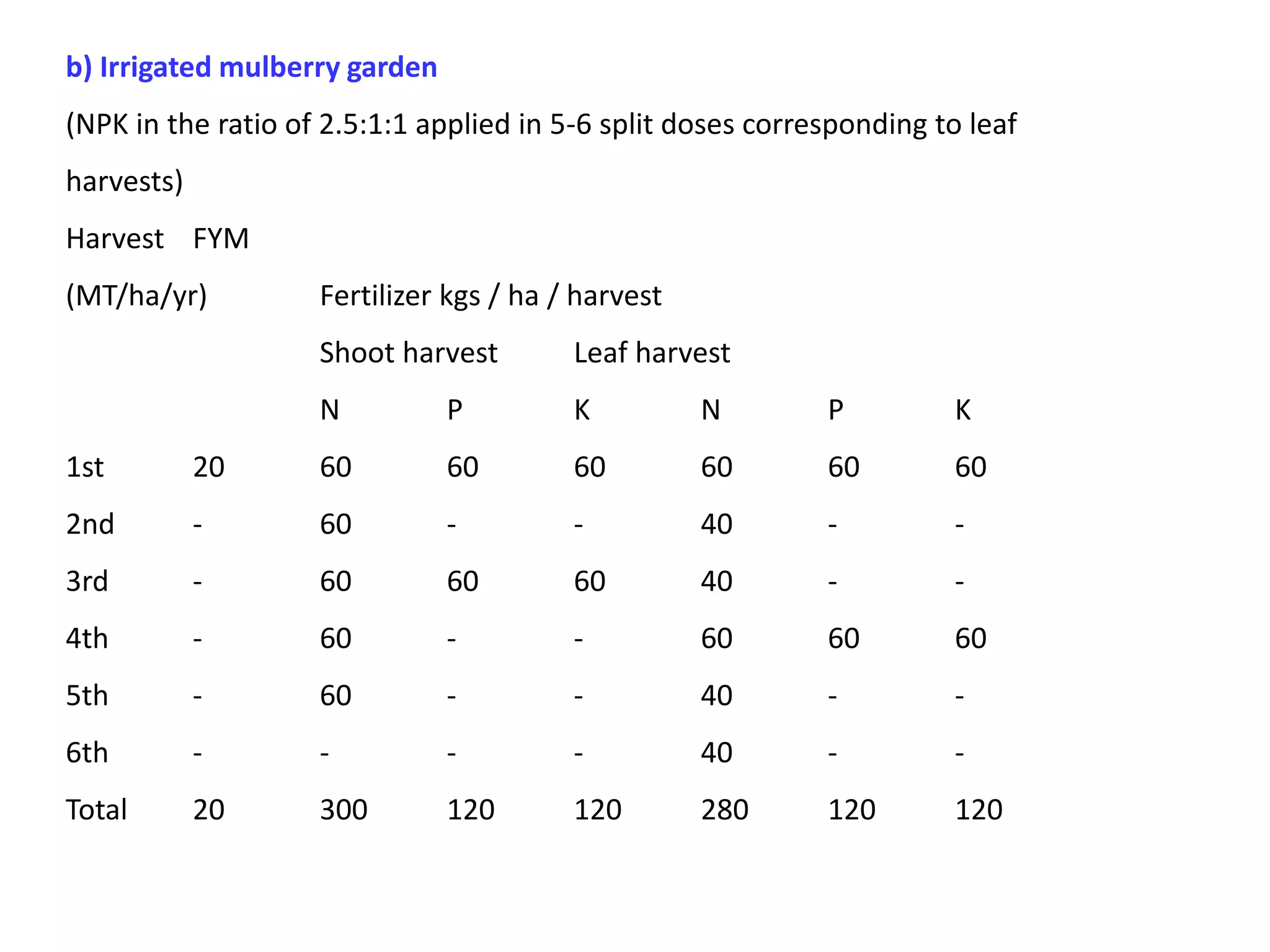 3 chapter moriculture | PPTX