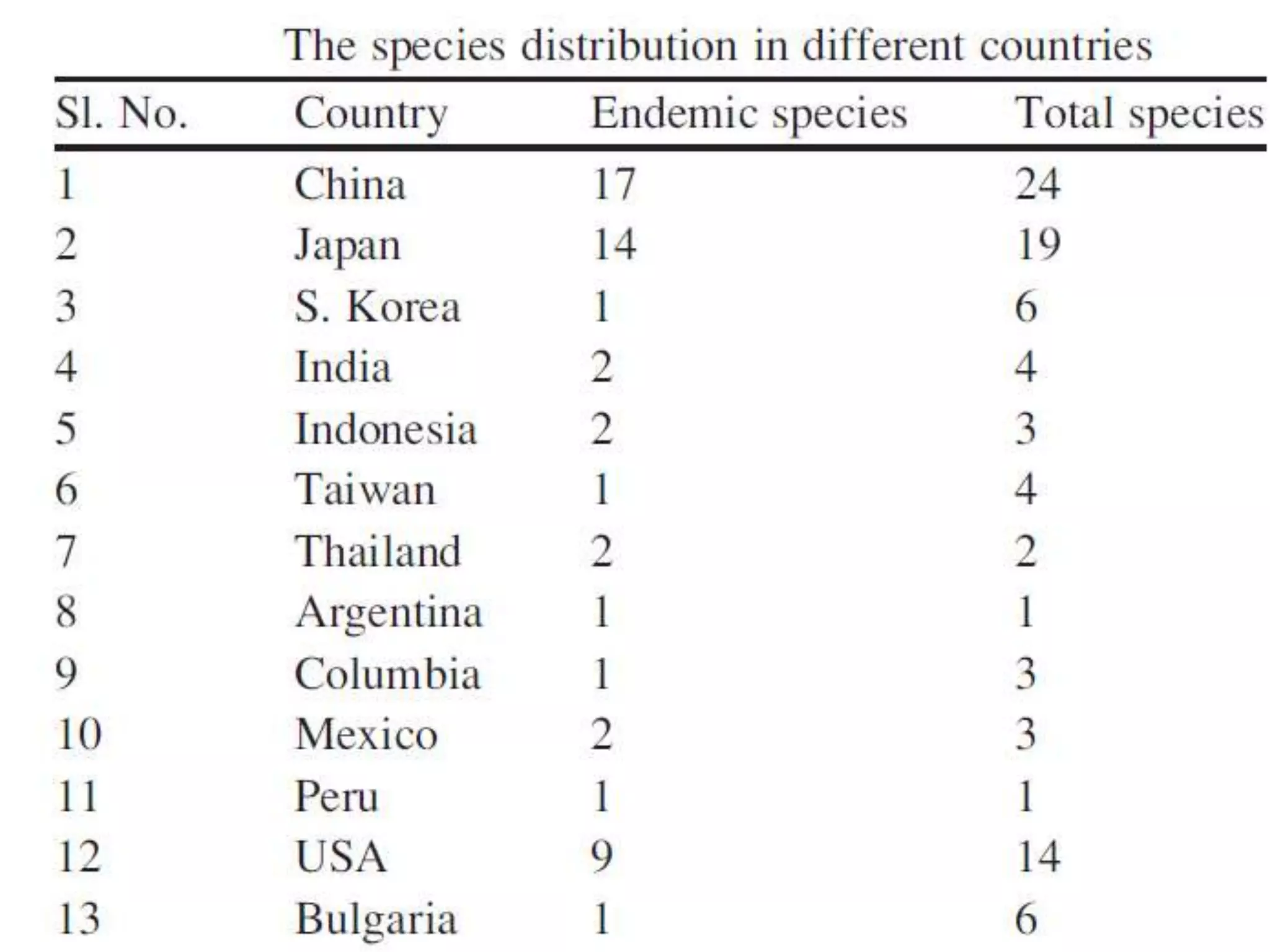 3 chapter moriculture | PPTX