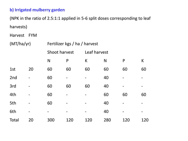 3 chapter moriculture | PPTX