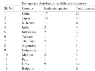 3 chapter moriculture | PPTX
