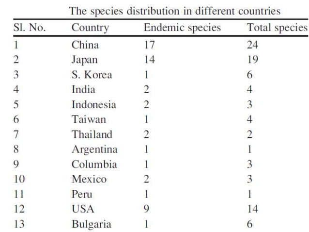 3 chapter moriculture | PPTX