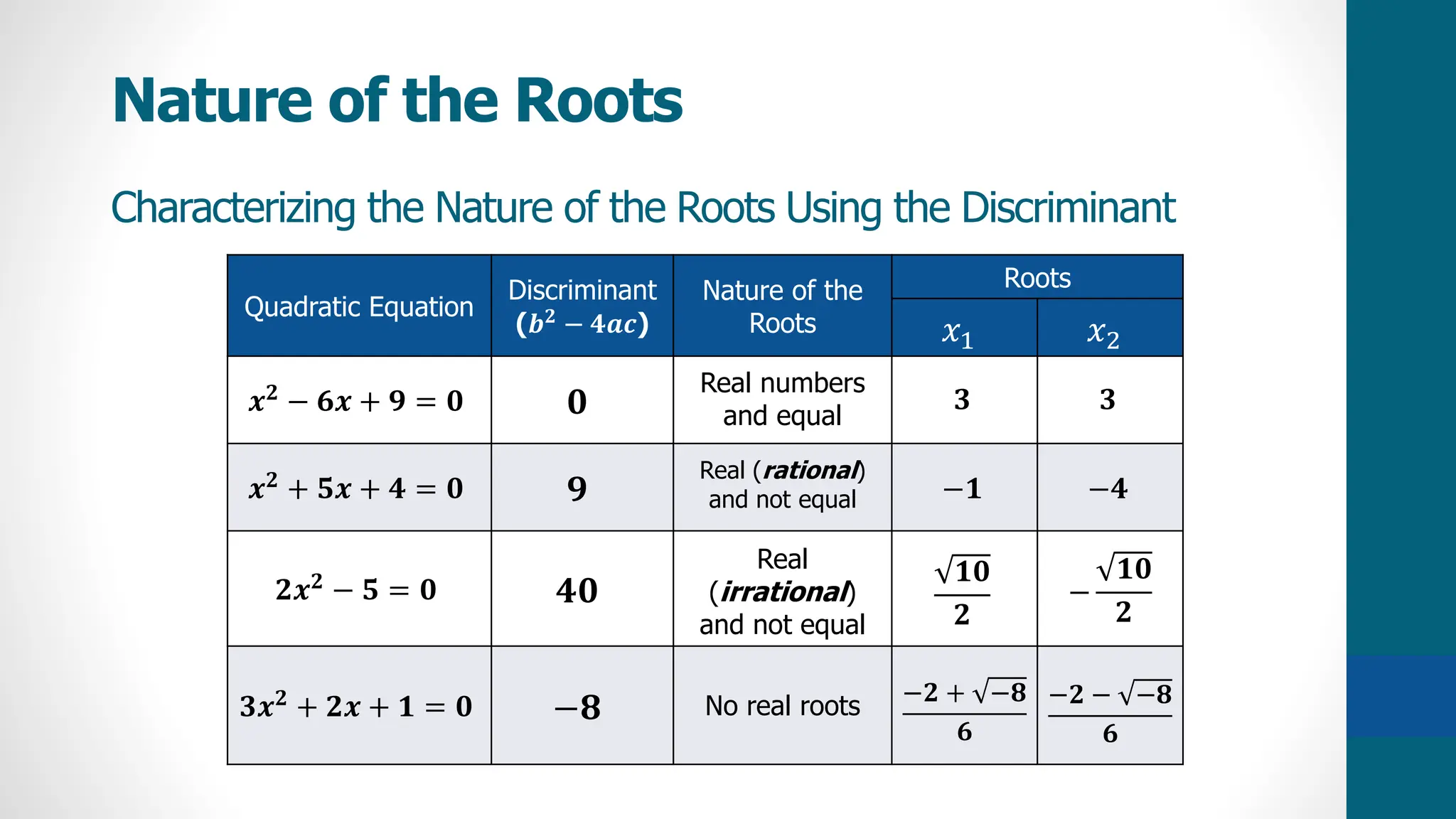 3-Characterizing-and-Describing-the-Roots-of-Quadratic-Equations.pptx