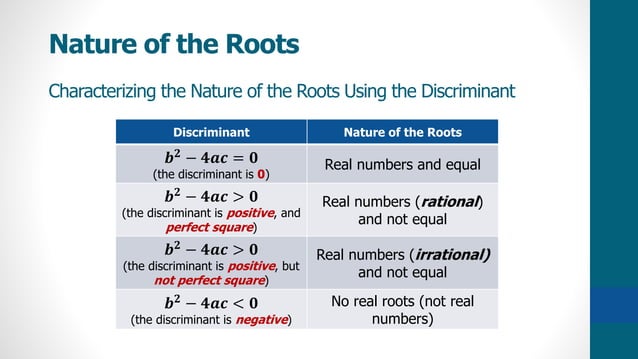 3-Characterizing-and-Describing-the-Roots-of-Quadratic-Equations.pptx