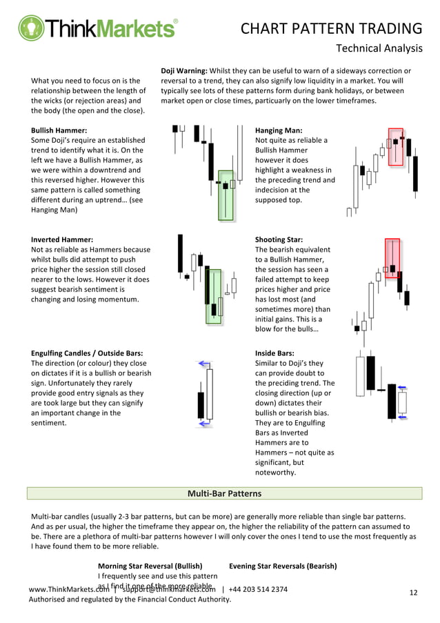 3-chart-patterns.pdf