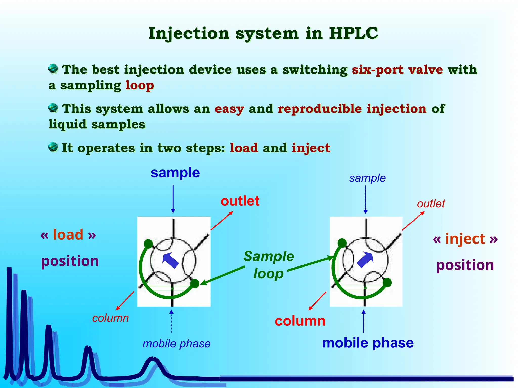 High Performance Liquid Chromatography HPLC | PPT | Chemistry | Science