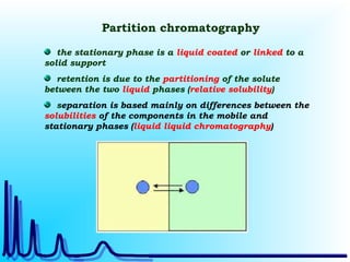 High Performance Liquid Chromatography HPLC | PPT