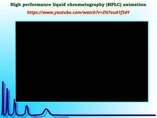 High Performance Liquid Chromatography HPLC | PPT