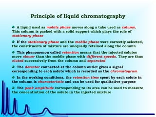 High Performance Liquid Chromatography HPLC | PPT