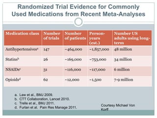 State of the evidence on chronic opioid therapy and risk mitigation | PPT