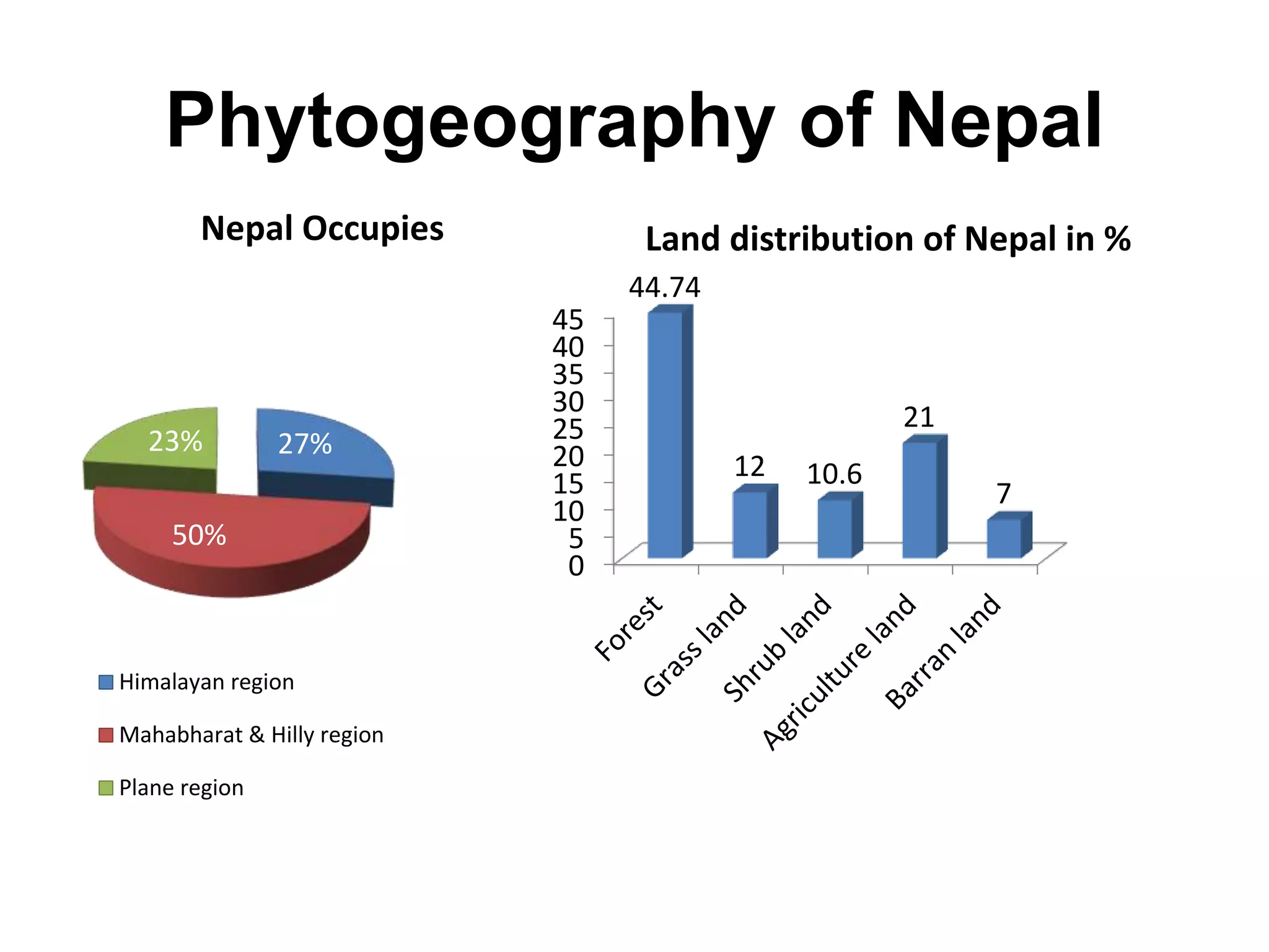 Classification of MAPs.pptx