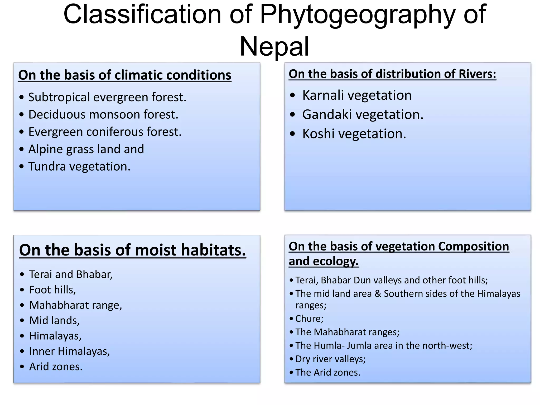 Classification of MAPs.pptx