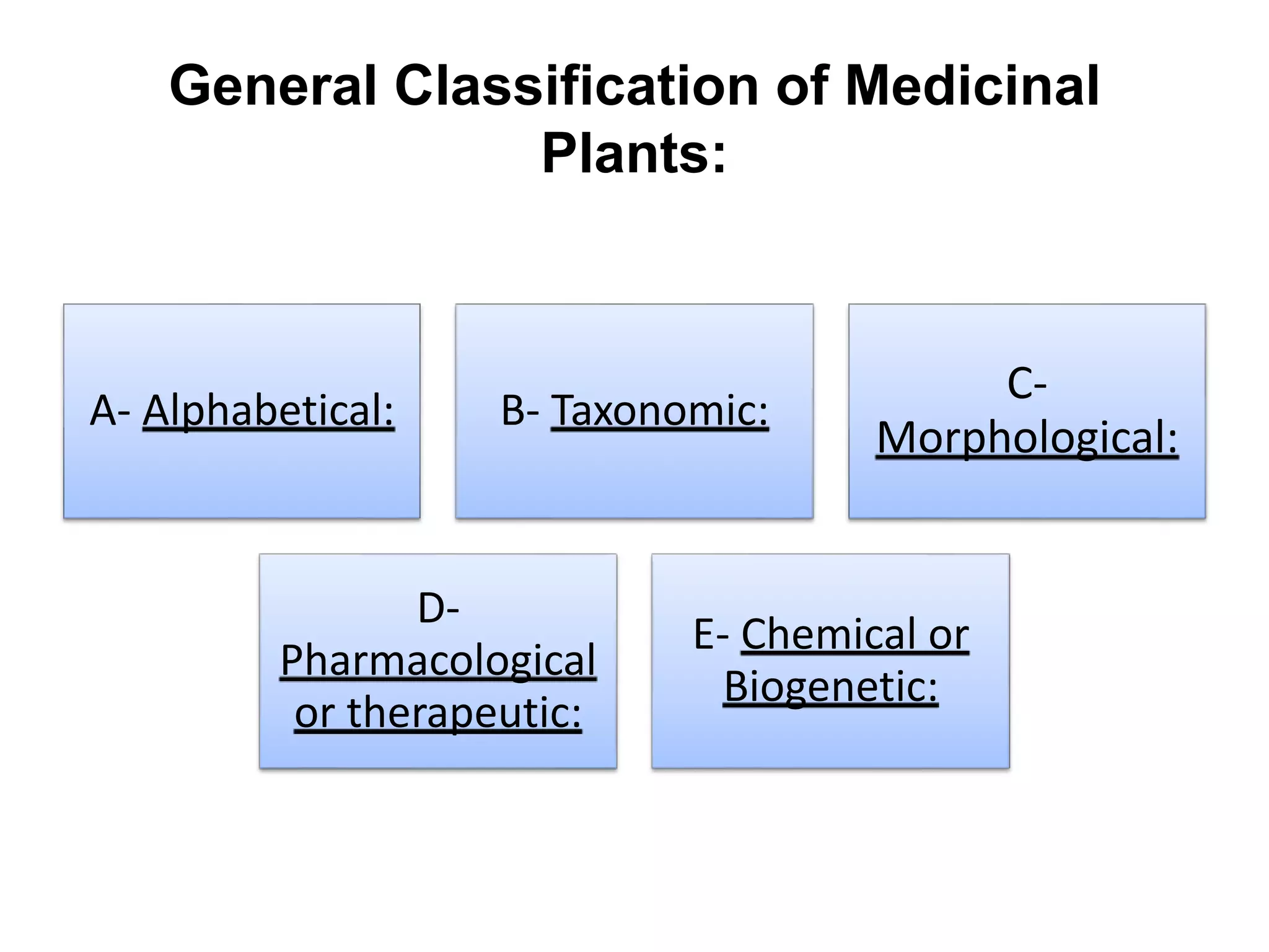 Classification of MAPs.pptx