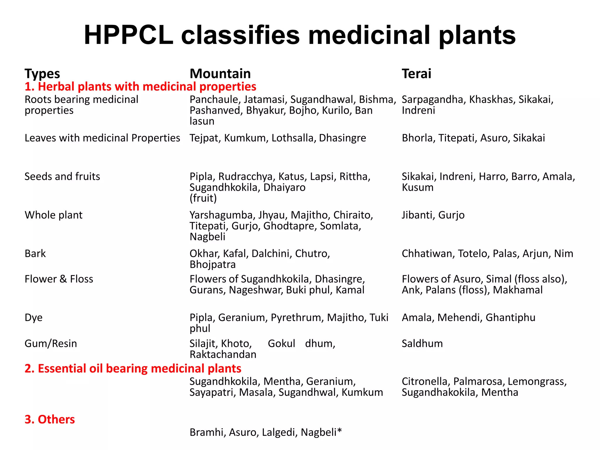Classification of MAPs.pptx