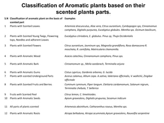 Classification of MAPs.pptx