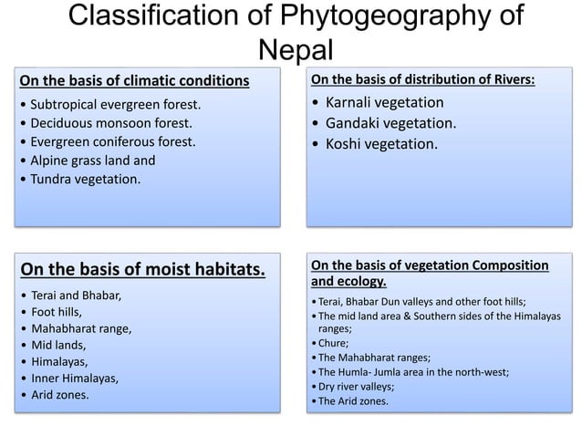 Classification of MAPs.pptx