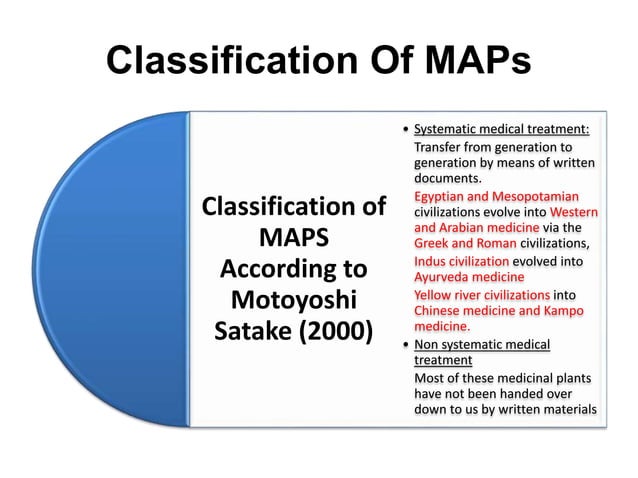 Classification of MAPs.pptx