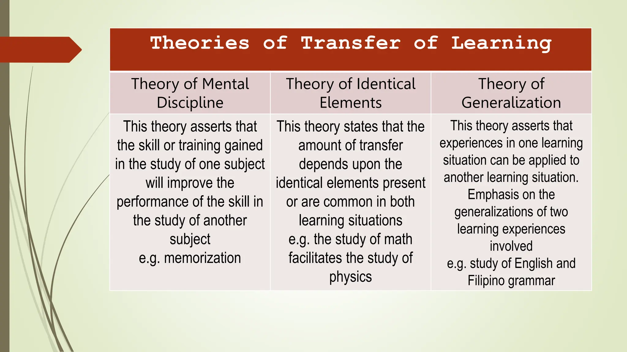 3-Cognitive-Metacognitive-Factors-of-Learning.pptx