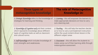 3-Cognitive-Metacognitive-Factors-of-Learning.pptx