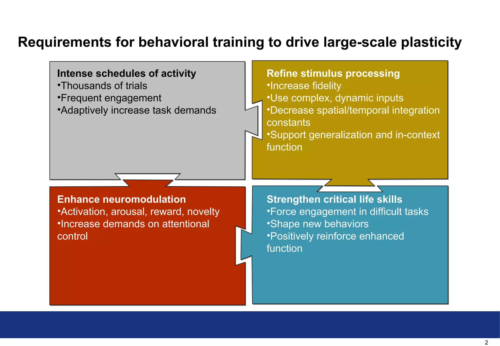 Cognitive Training Component (Brainfitness program) | PPT | Brain and ...