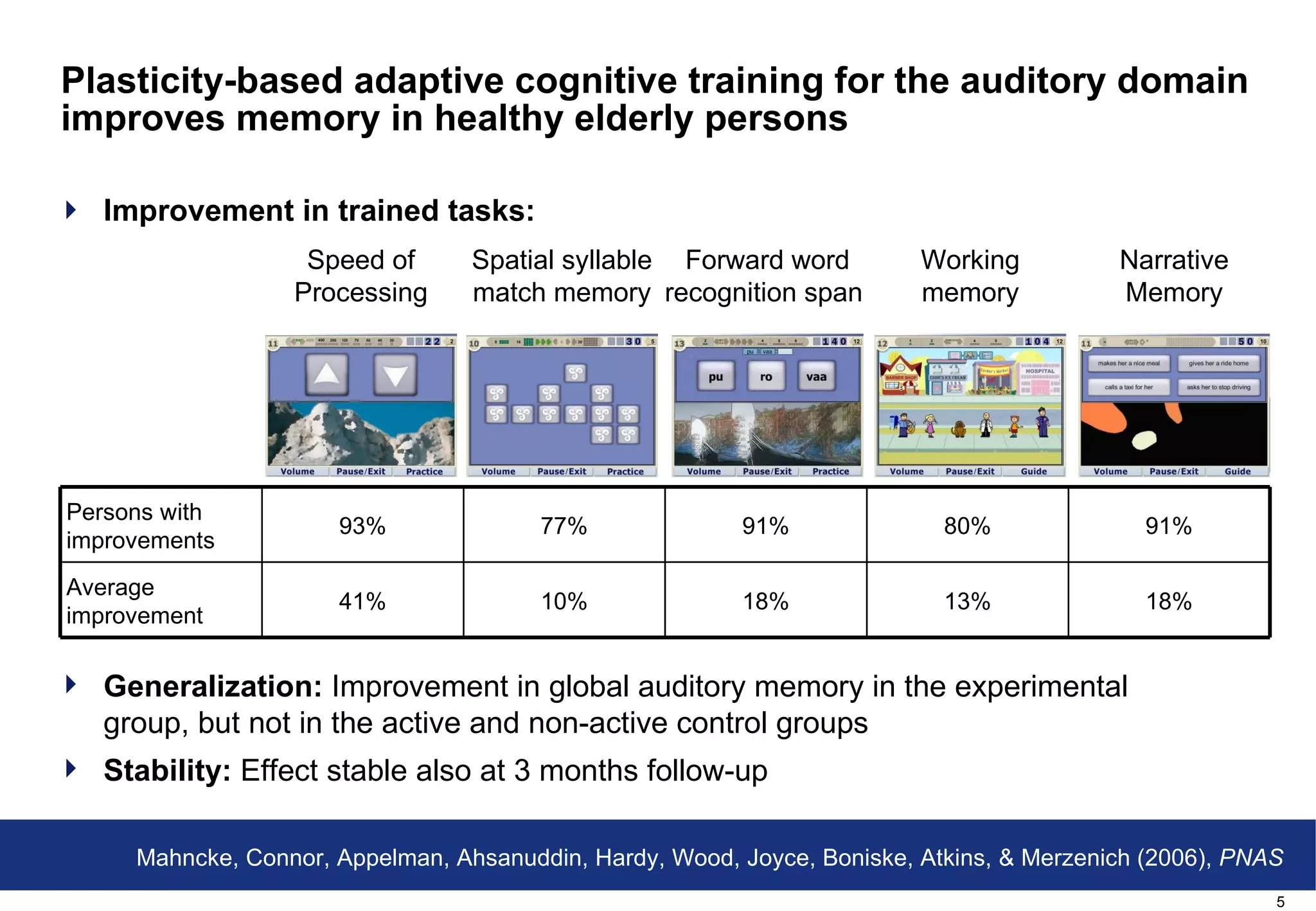 Cognitive Training Component (Brainfitness program) | PPT | Brain and ...