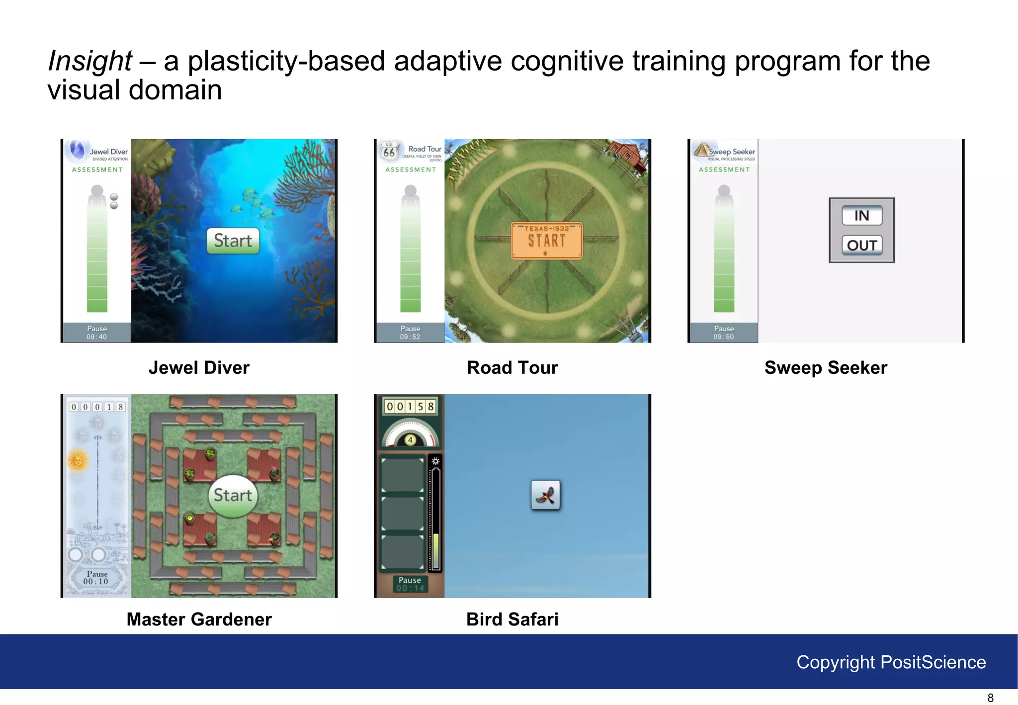 Cognitive Training Component (Brainfitness program) | PPT