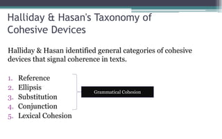 Cohesion, Coherence and Textuality | PPT