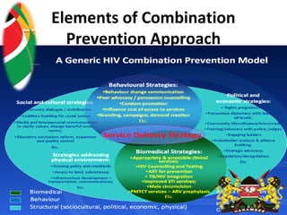 3 combination prevention among key populations in kenya - helgar ...