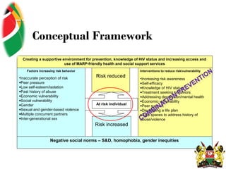 3 combination prevention among key populations in kenya - helgar ...