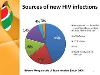 3 combination prevention among key populations in kenya - helgar ...