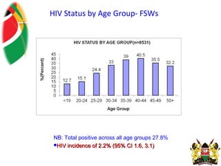 3 combination prevention among key populations in kenya - helgar ...
