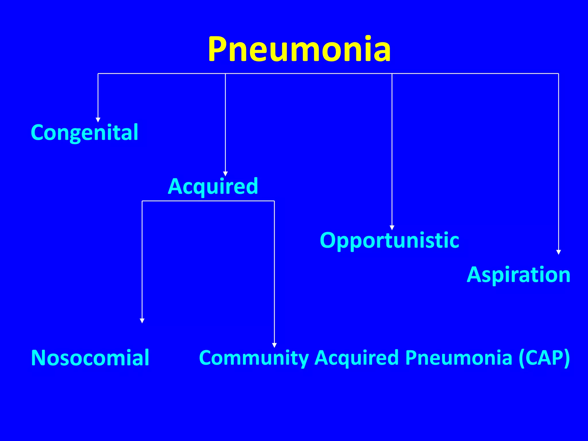 3 community acquired pneumonia | PPT