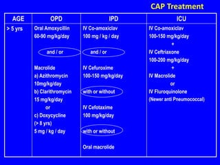 3 community acquired pneumonia | PPT