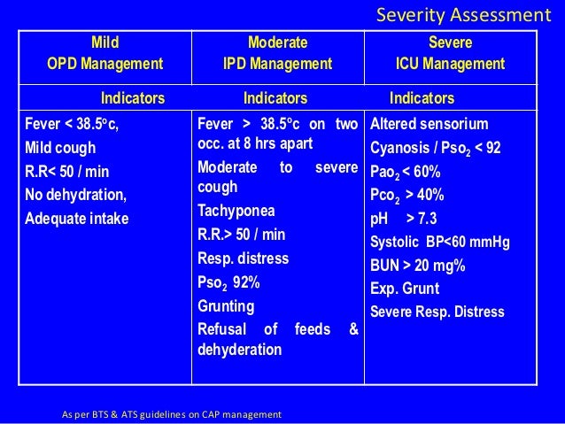 3 community acquired pneumonia