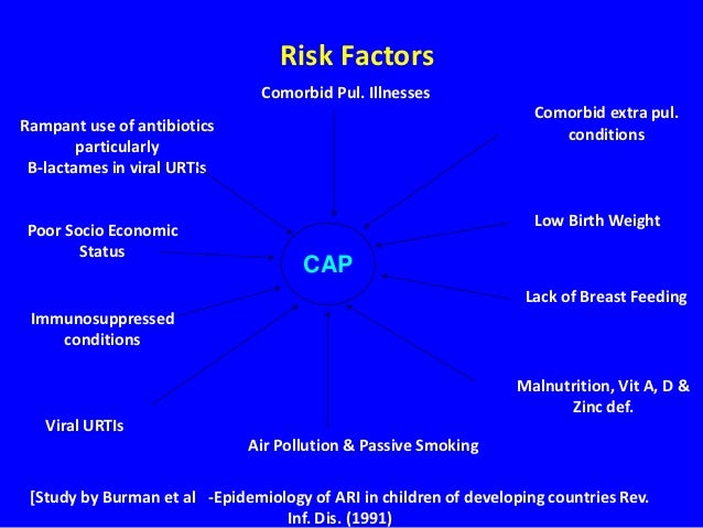 3 community acquired pneumonia