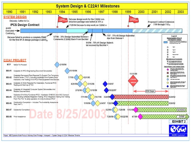 Complexity - Advanced Engineering Project Management | PPT