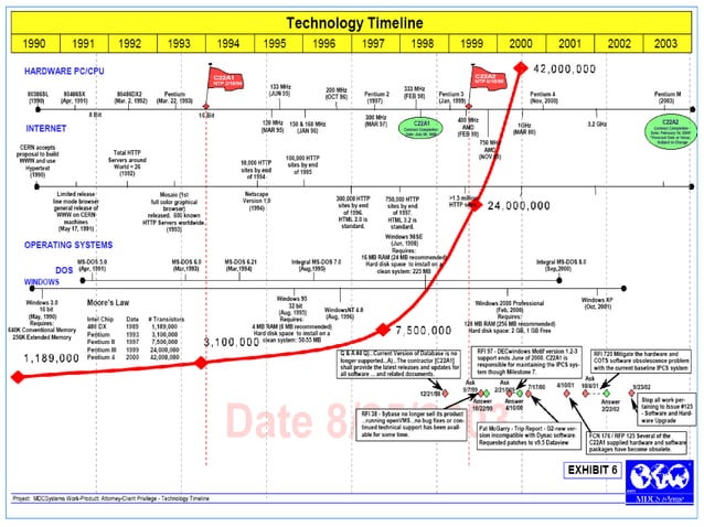 Complexity - Advanced Engineering Project Management | PPT
