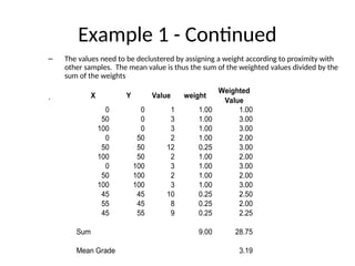 Presentation of compositing in details.ppt