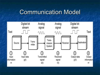 3 computer network - basic concepts | PPT