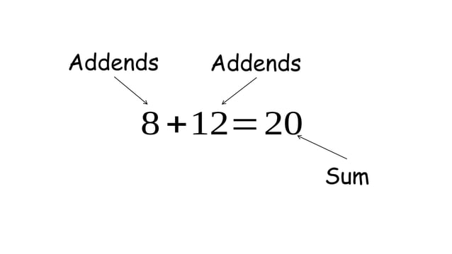 3- concepts of addition 3- concepts of addition.pptx