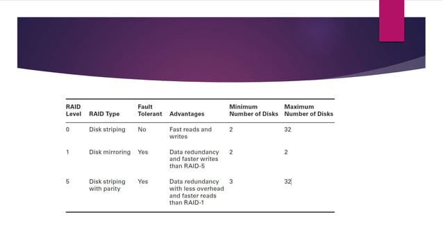 3 configuring basic and dynamic disks | PPTX