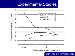 3. Conformity & Obedience | PPT