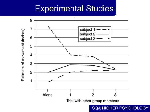 3. Conformity & Obedience | PPT
