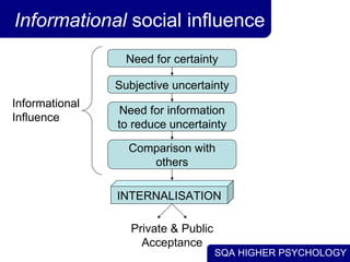 3. Conformity & Obedience | PPT