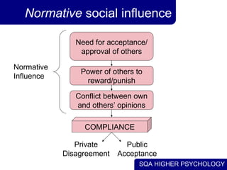 3. Conformity & Obedience | PPT