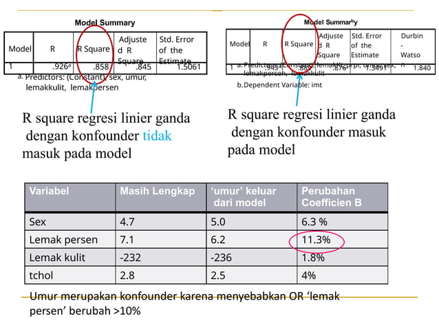 3-confounding-interaksi.DSGBVVCJHVJVJVJVVJ | PPT