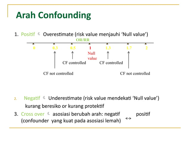 3-confounding-interaksi.DSGBVVCJHVJVJVJVVJ | PPT